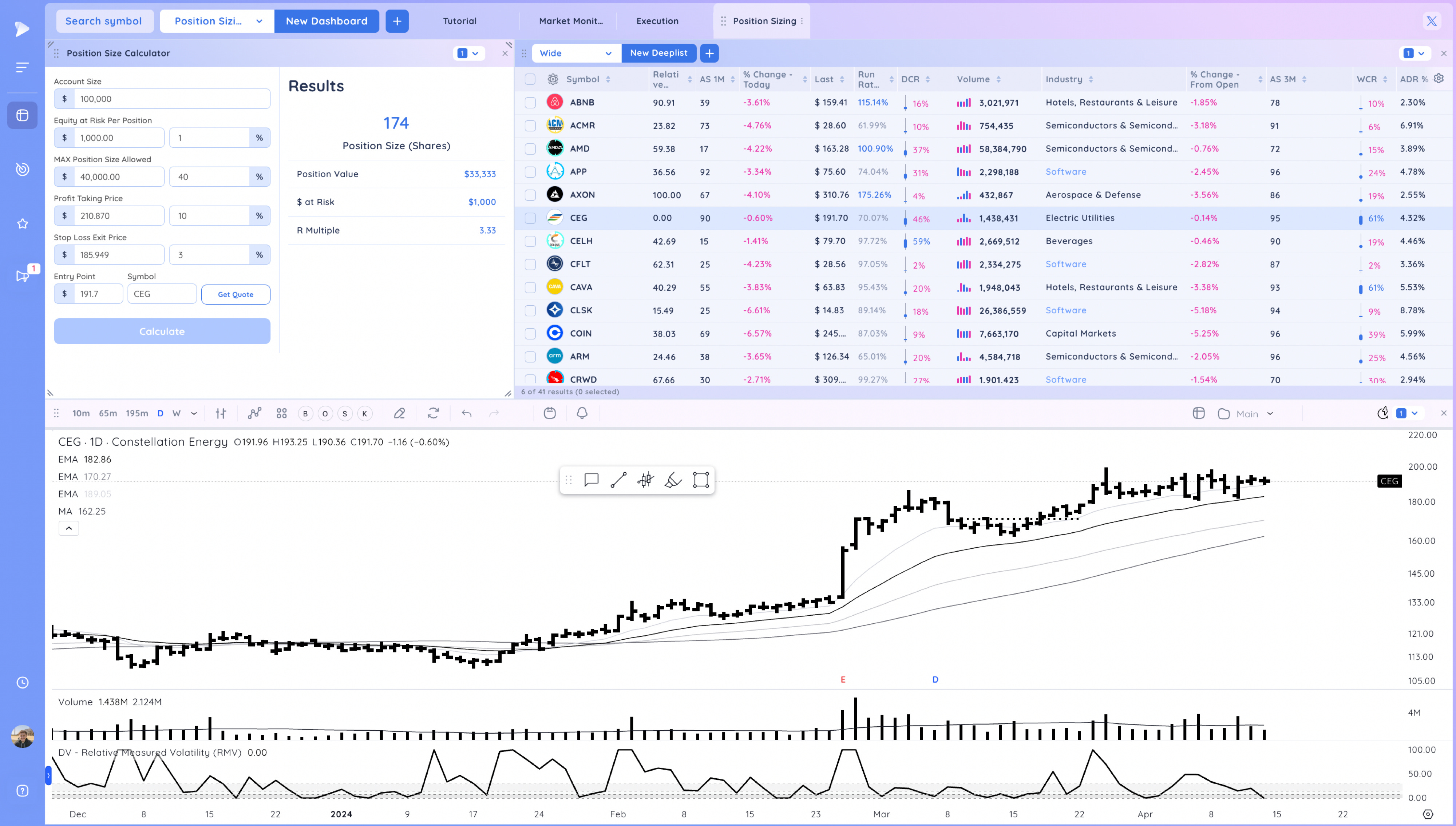 Market and Theme Analysis Made Easy - Creating a Market Dashboard in Deepvue