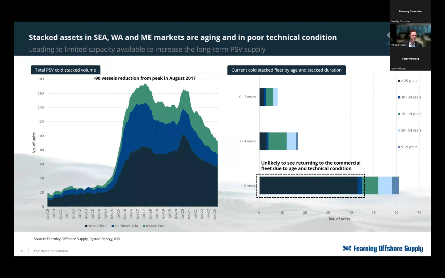 PSV Porn (2) - by Edward Finley—Richardson