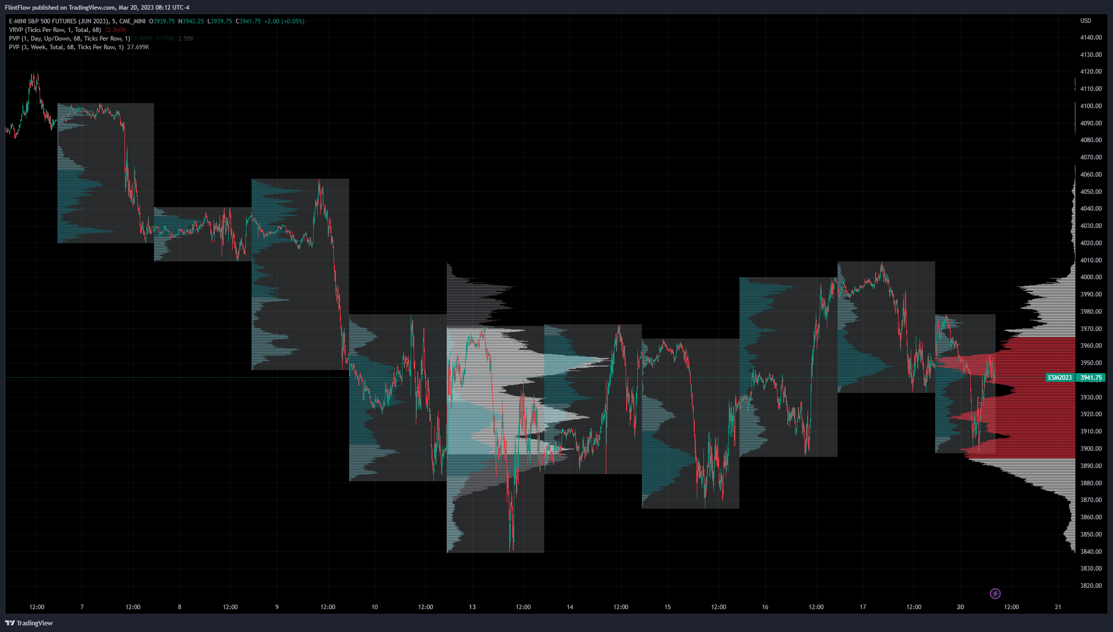 Daily Plan 3/20/23 - Flint Flow