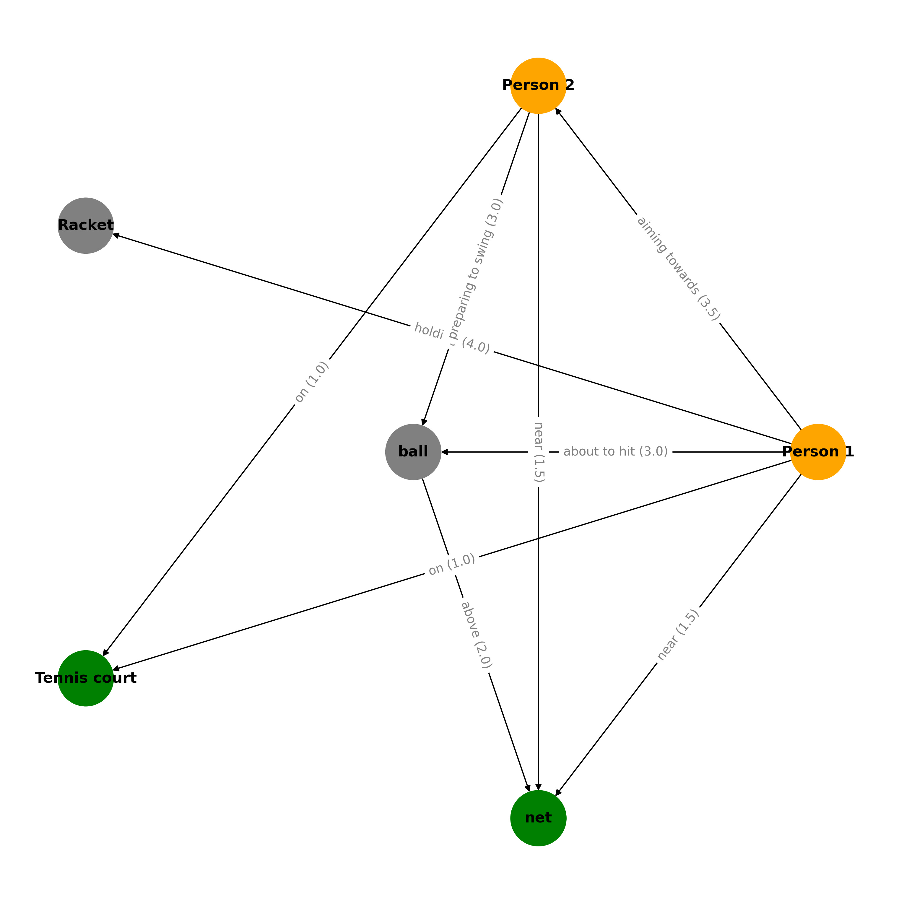 How Scene Graphs Transform Images into Rich Visual Narratives