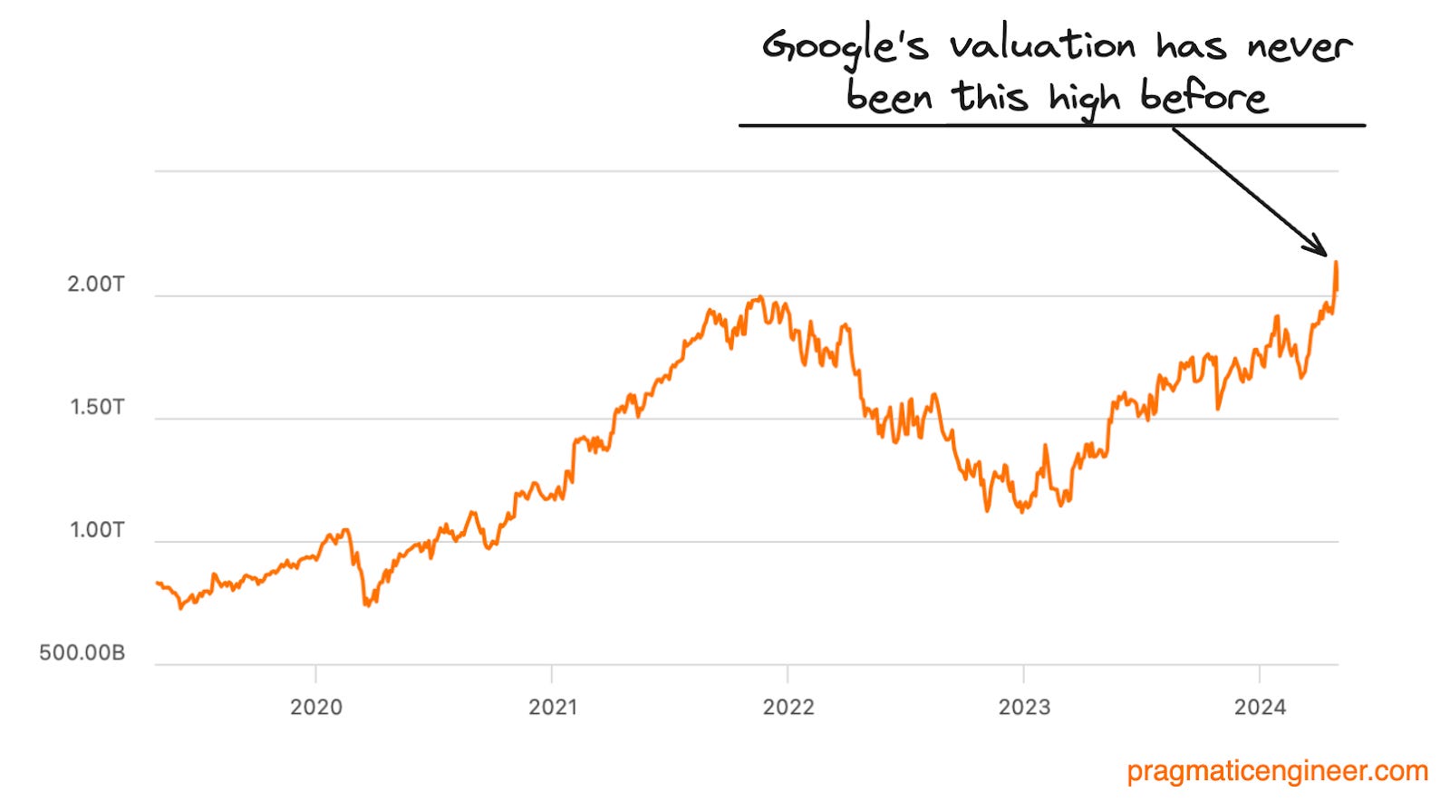 The Pulse #92: GitHub’s AI-assisted developer workflow vision