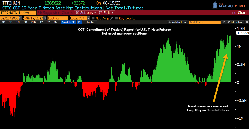 Making Hay Monday - September 11th, 2023 - by David Hay