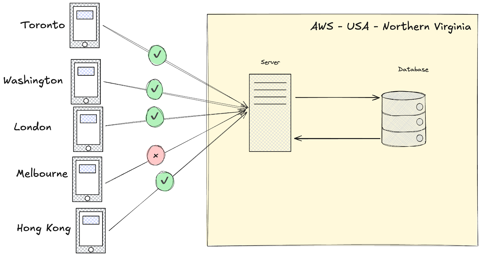 Technical jargon for PMs - by Colin Matthews