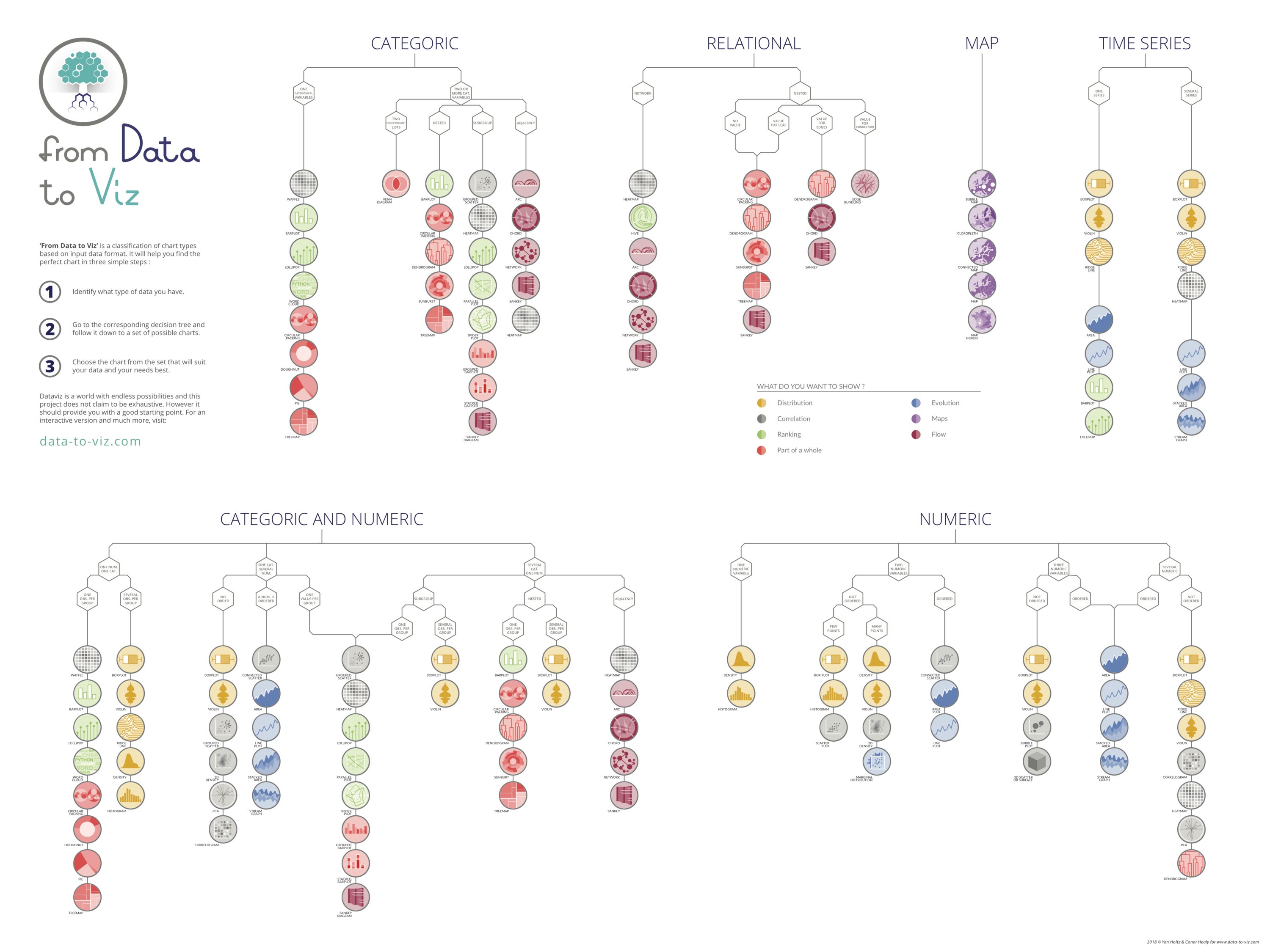 Kicking off the Dataviz Universe - by Yan Holtz