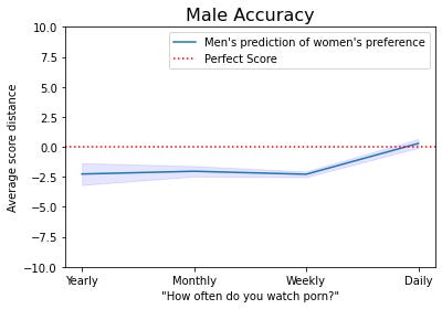 Is Porn Misleading Men? - by Aella - Knowingless
