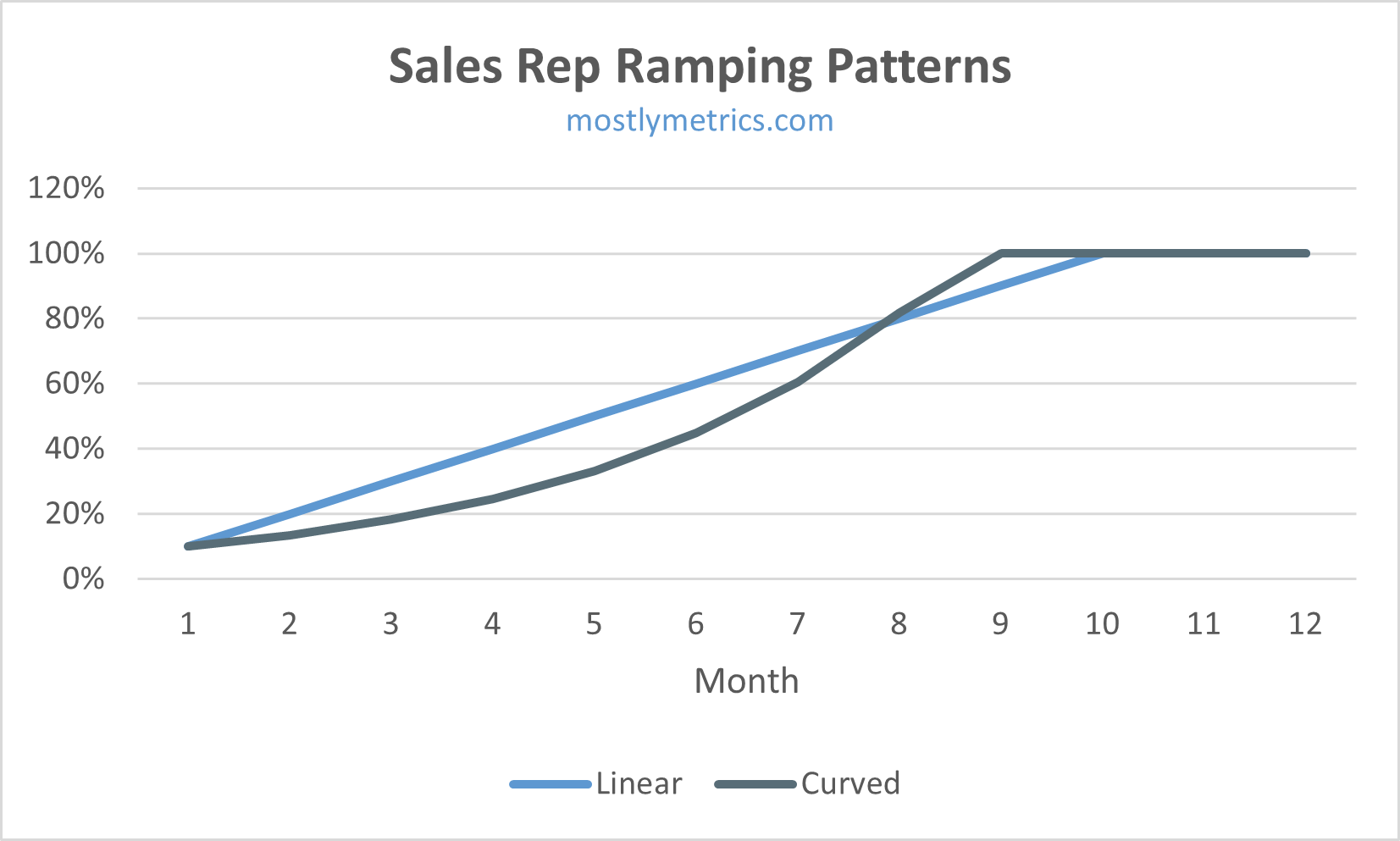 Your complete guide to sales compensation - by CJ Gustafson
