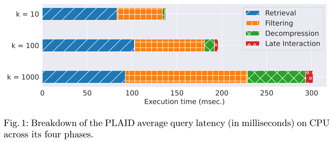 Efficient Multi-Vector Dense Retrieval with Bit Vectors, Injecting Recommendation Knowledge into ...