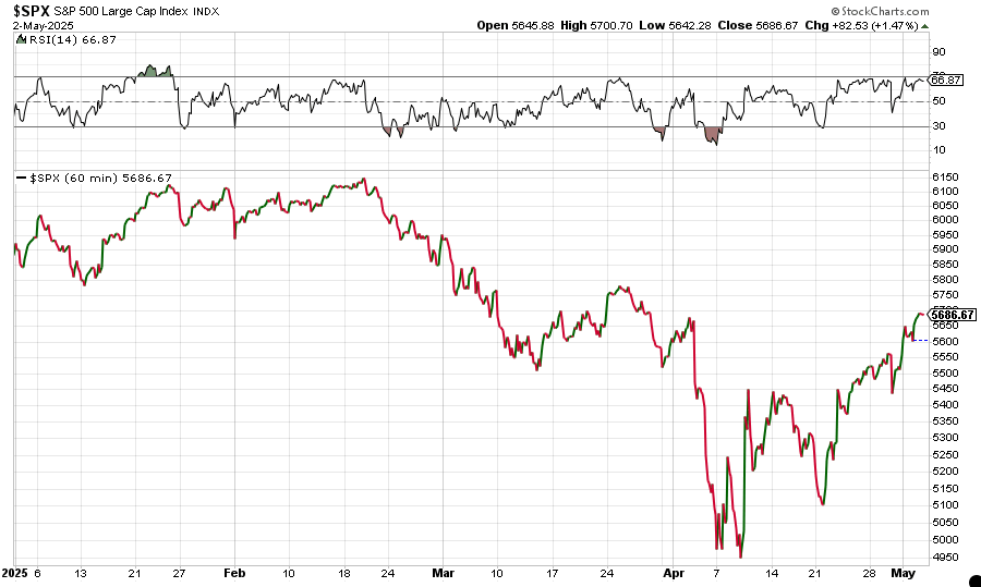 Restore Honest Money - by Dan Denning