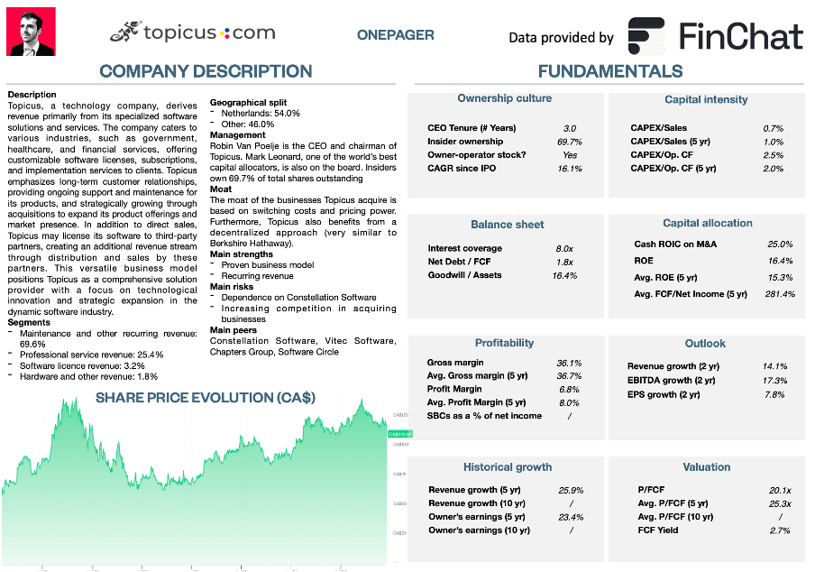 Topicus - Compounding Quality