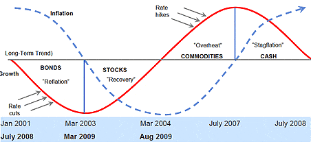 Practical Guide For Macro Trading - by Erik Pham