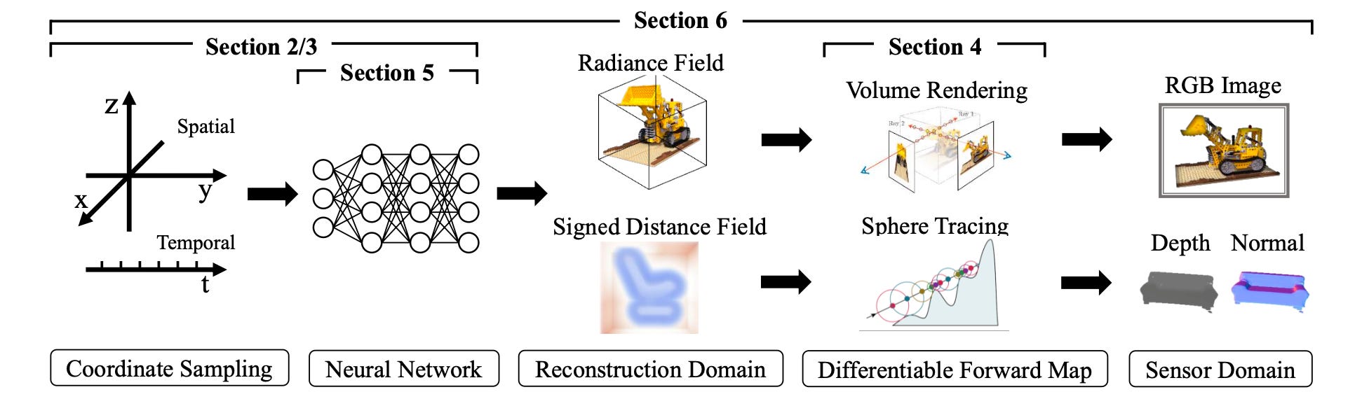 State of Computer Vision 2023 - by Sebastian Raschka, PhD