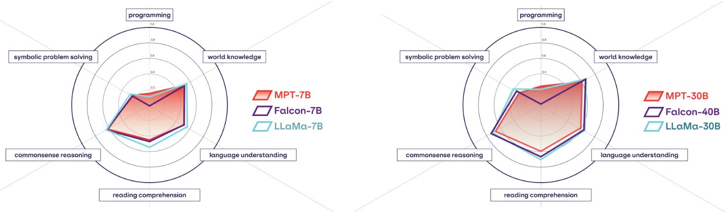The History Of Open Source Llms Better Base Models Part Two