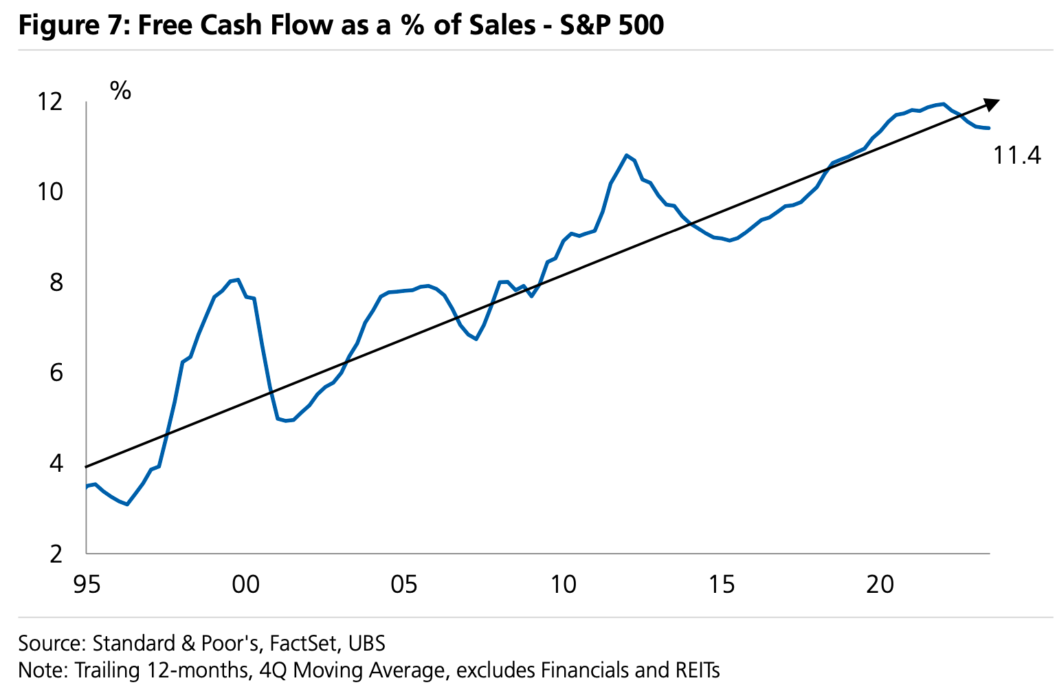 6 charts that help explain why stocks are going up 📈