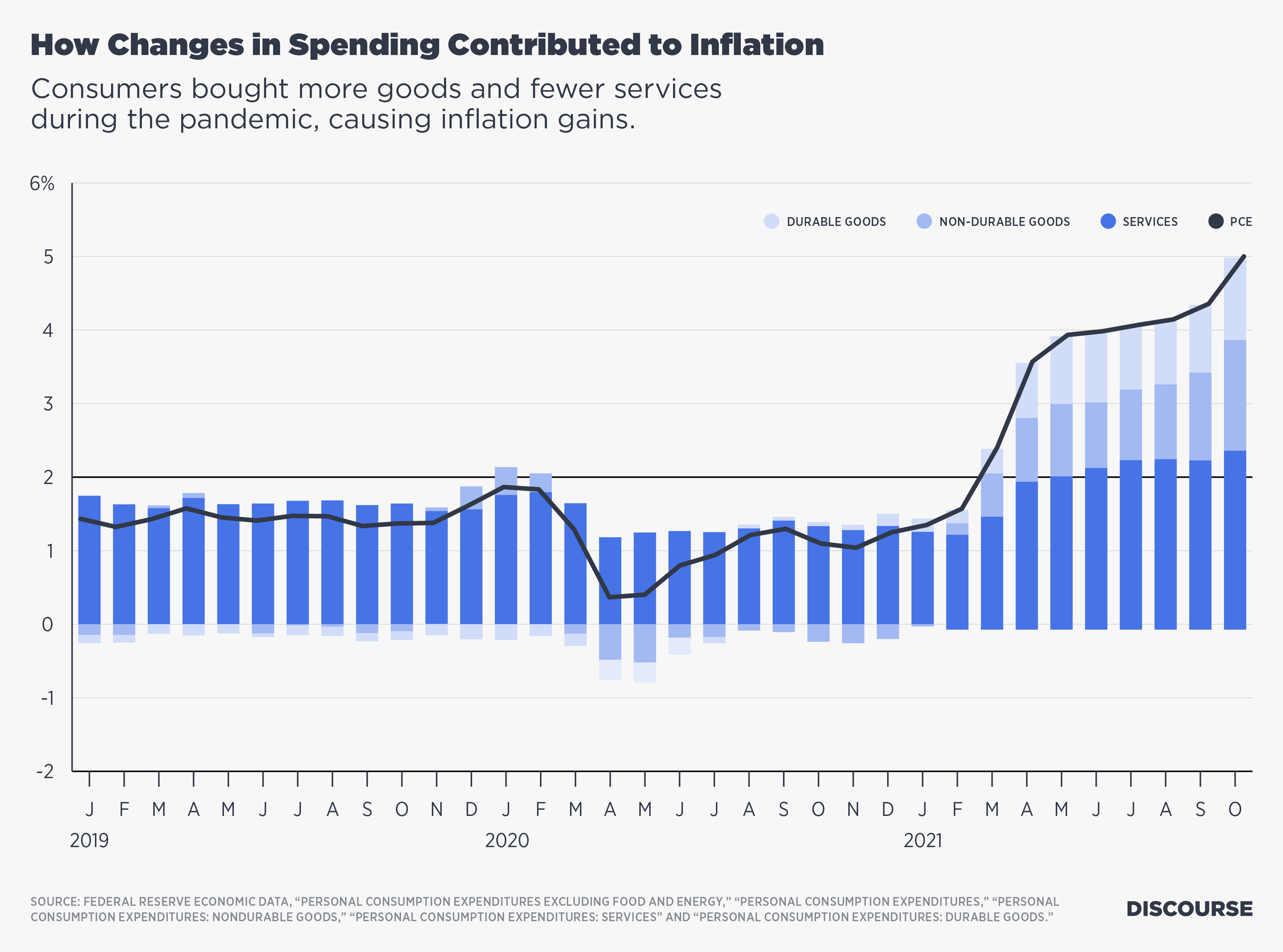The Inflation Surge Is Coming to an End - Discourse