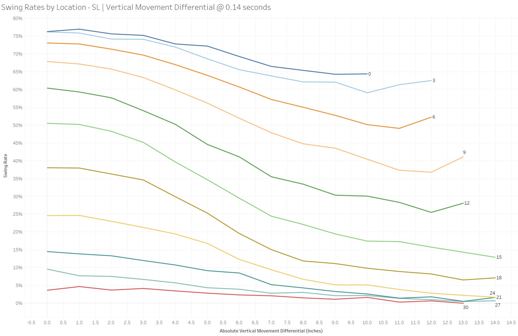 Pitch Movement Synergy - by Eli Ben-Porat