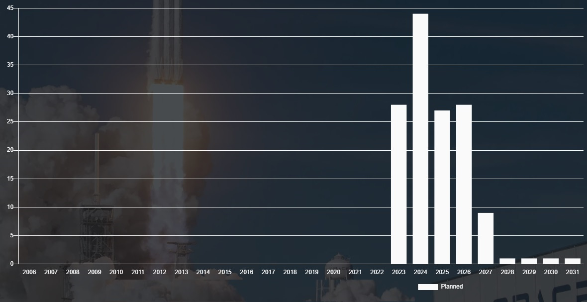 Space X Update: Final Frontier Revenue Breakdown and Growth Outlook