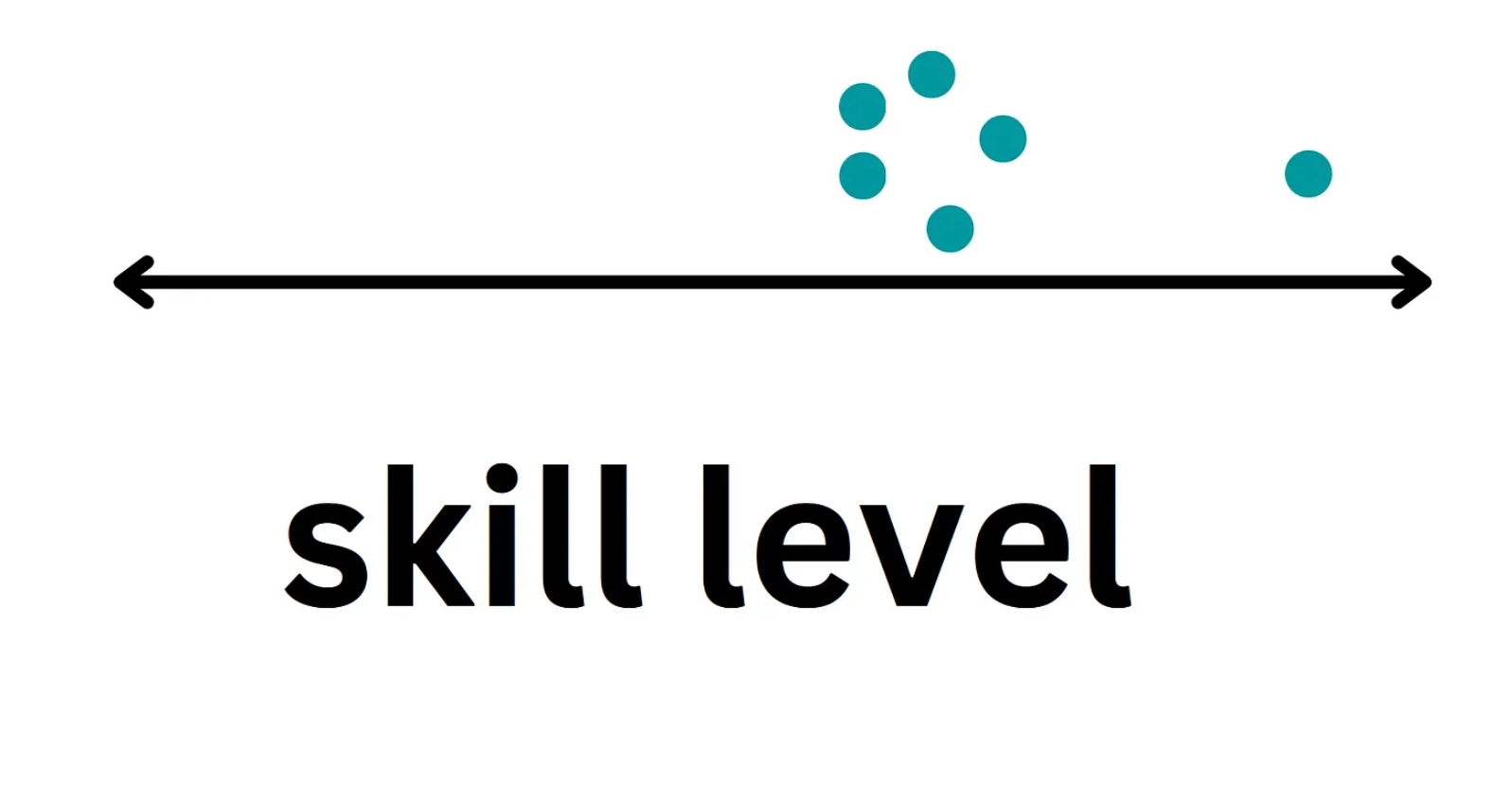 Everyone is above average - by Ethan Mollick