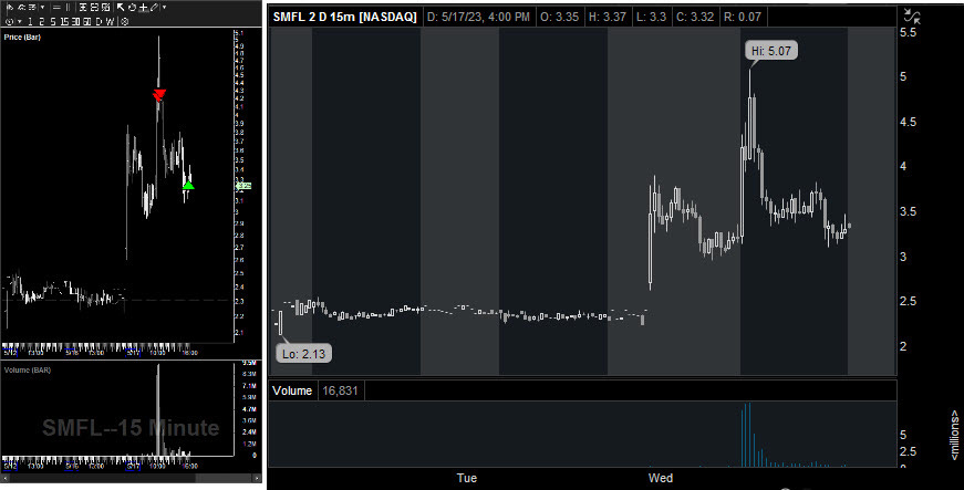 Stock du Jour -- SMFL - by C. Maoxian - The Stock du Jour