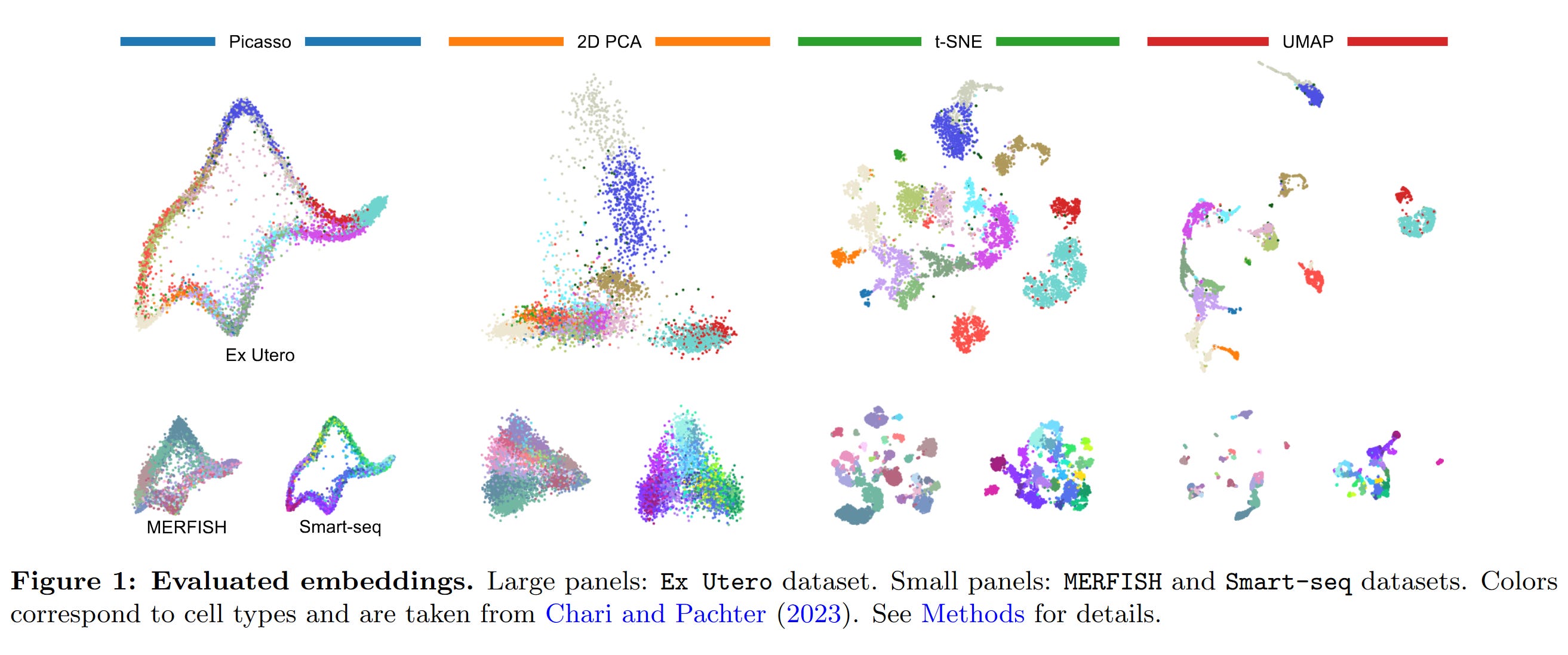 The Moduli Space of Low-Dimensional Latent Representations