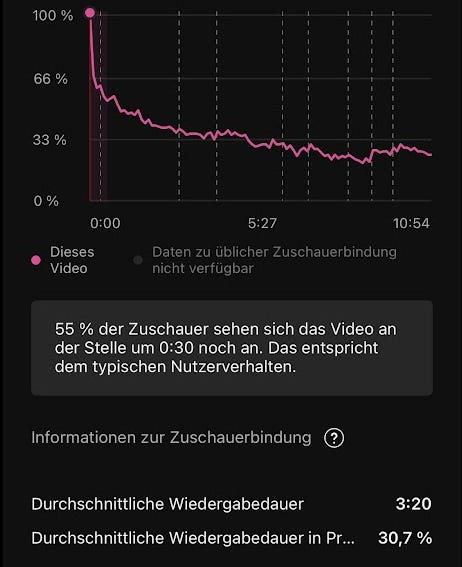 From Data to Insights on YouTube - by David Weik