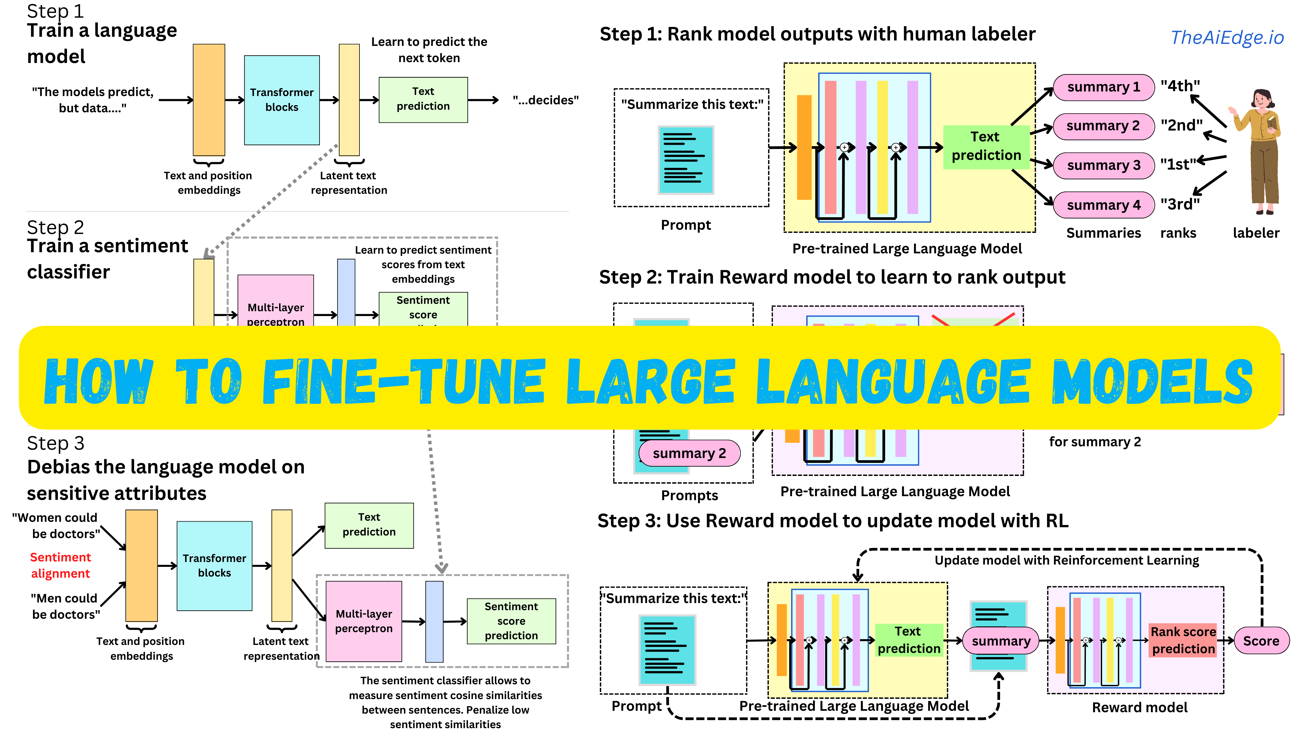 The AiEdge+: How to fine-tune Large Language Models with Intermediary ... The AiEdge+: How to fine-tune Large Language Models with Intermediary ...