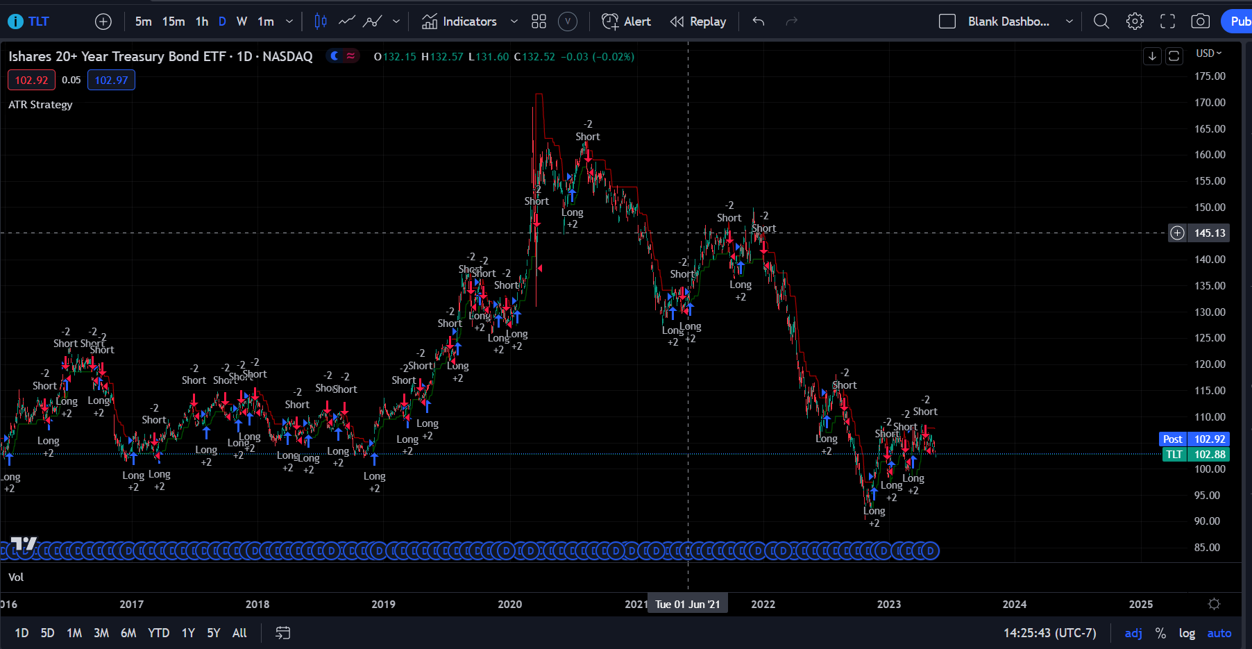 Brainstorms: Nonlinear Learning - Capital Flows