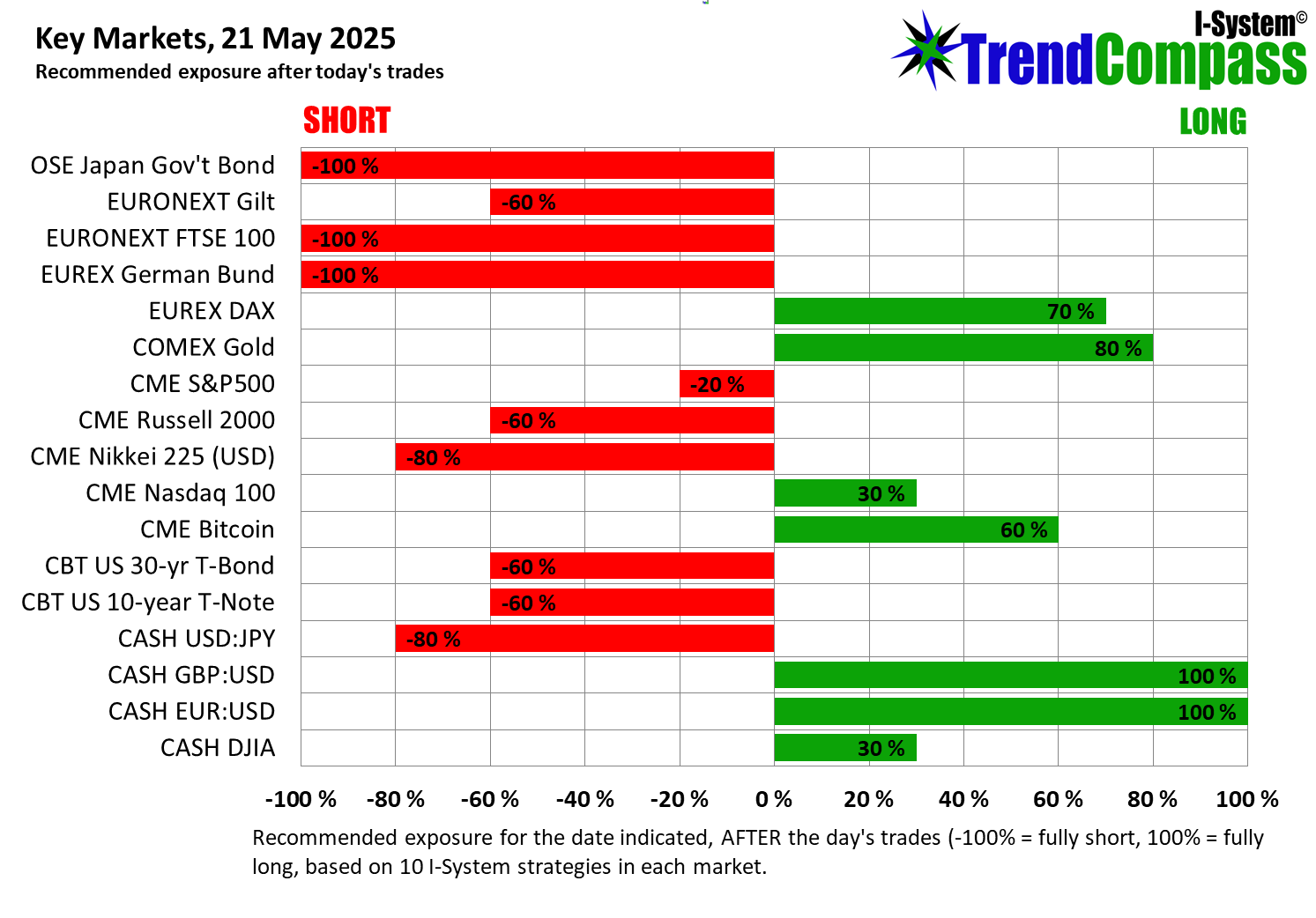 How the unprovoked war in Ukraine was provoked