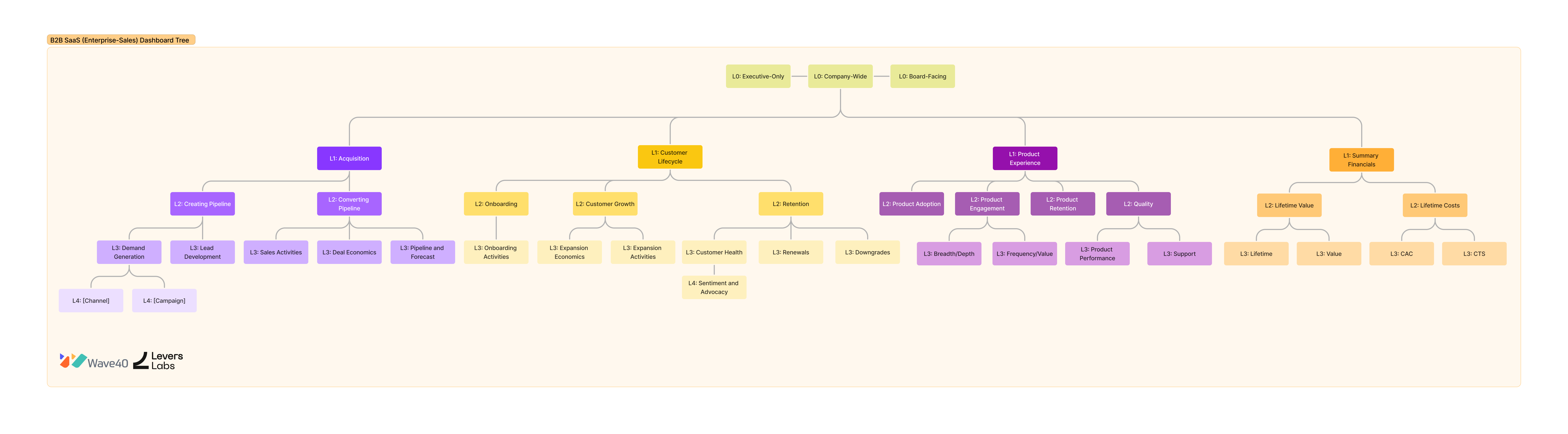 How Dashboard Trees Work and Why - by Ergest Xheblati