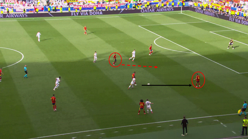 How To Coach Midfield Movement & Develop Players Like Rodri - Tactical ...