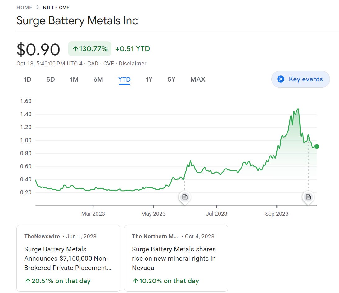 Mastering EV Battery Chemistry 101: Two Important Investing Guides