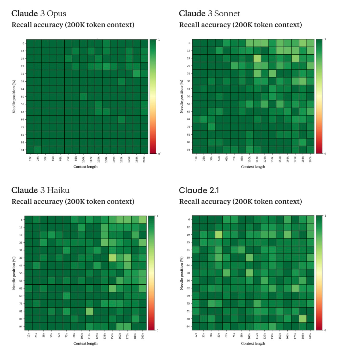 Why Claude 3 is a big upgrade - by Charlie Guo