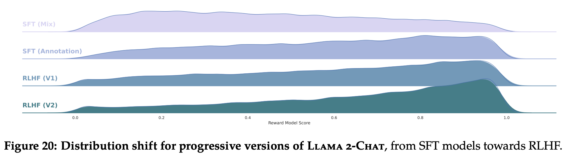 The Story of RLHF: Origins, Motivations, Techniques, and Modern ...