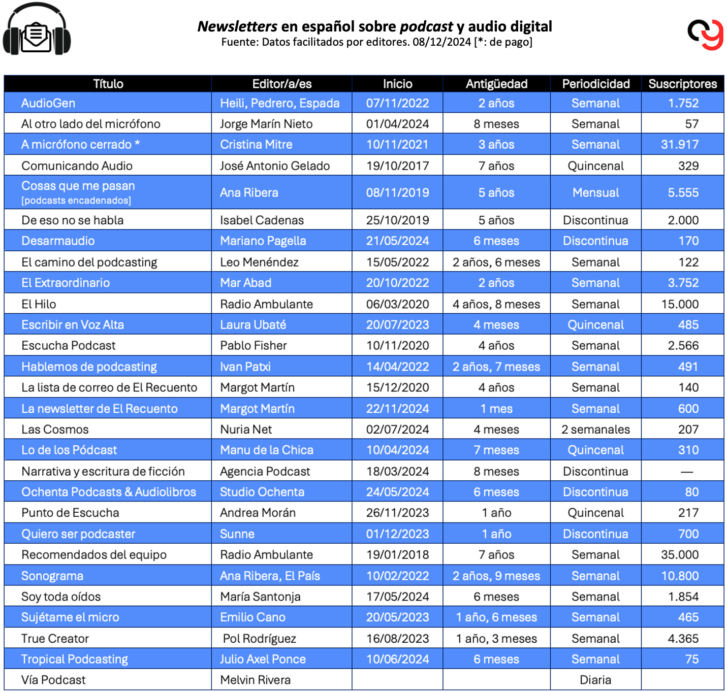 3x3 #86. ¿A qué suena el audio que se lee? - by AudioGen.es