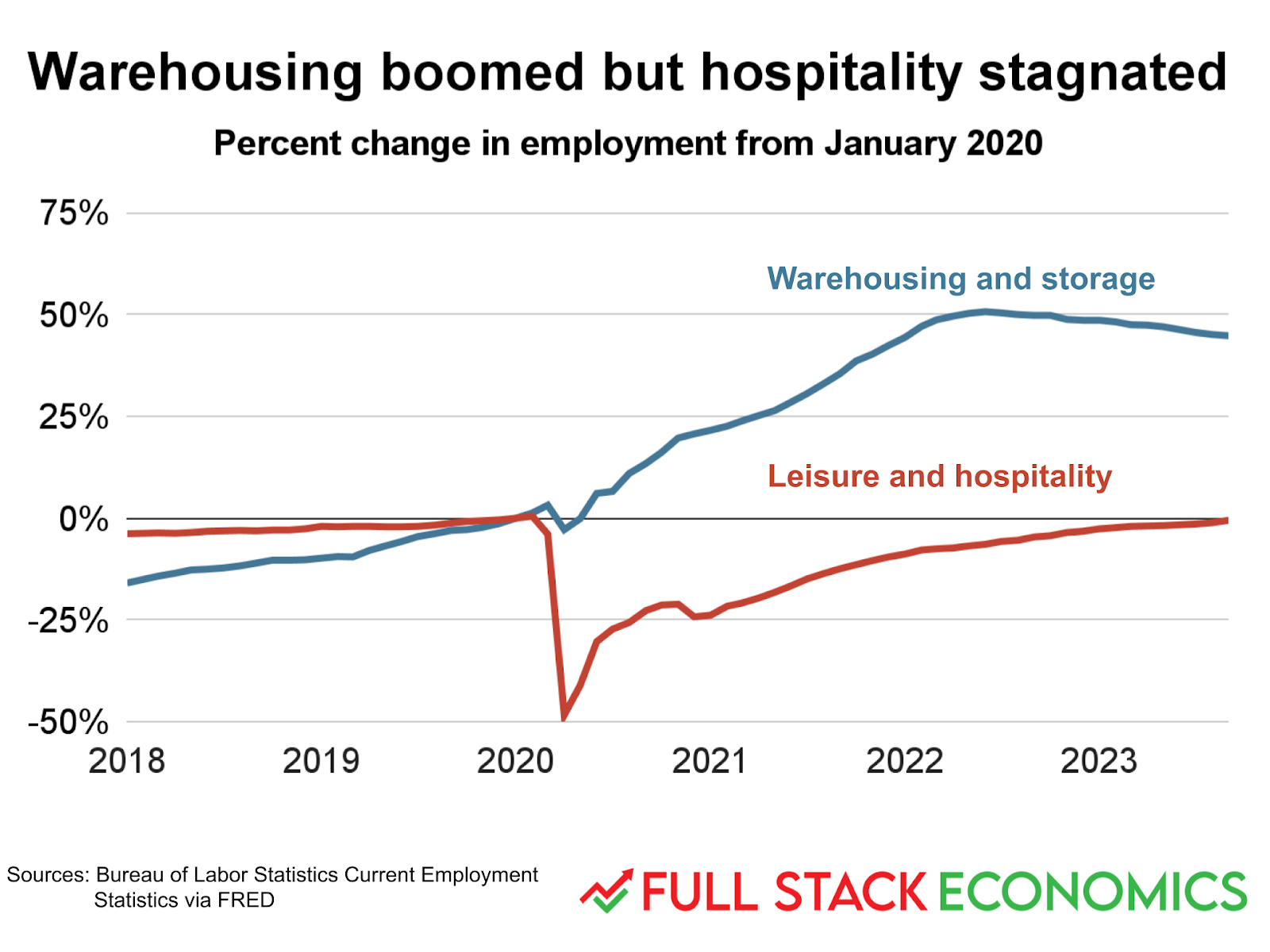 The tight labor market is an opportunity for low-wage workers