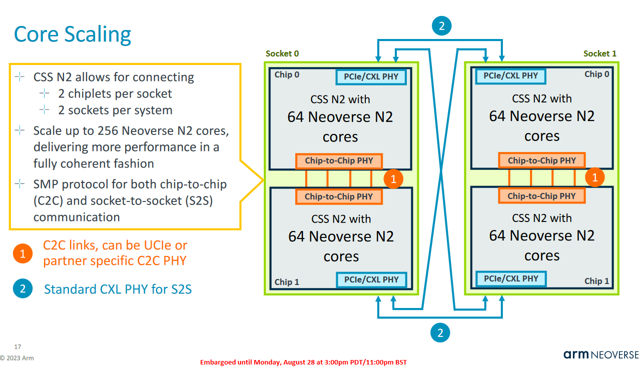 Arm at HC35 (2023): CSS-Genesis