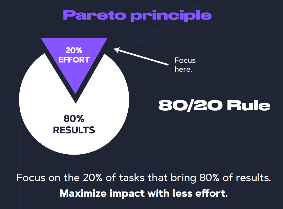 How to make better decisions with Second-Order Thinking