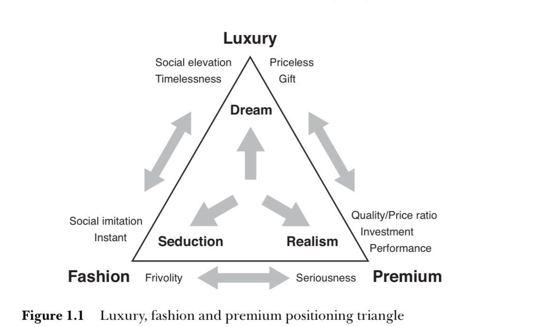 Luxury Retailers and LVMH - by Dan Shuart