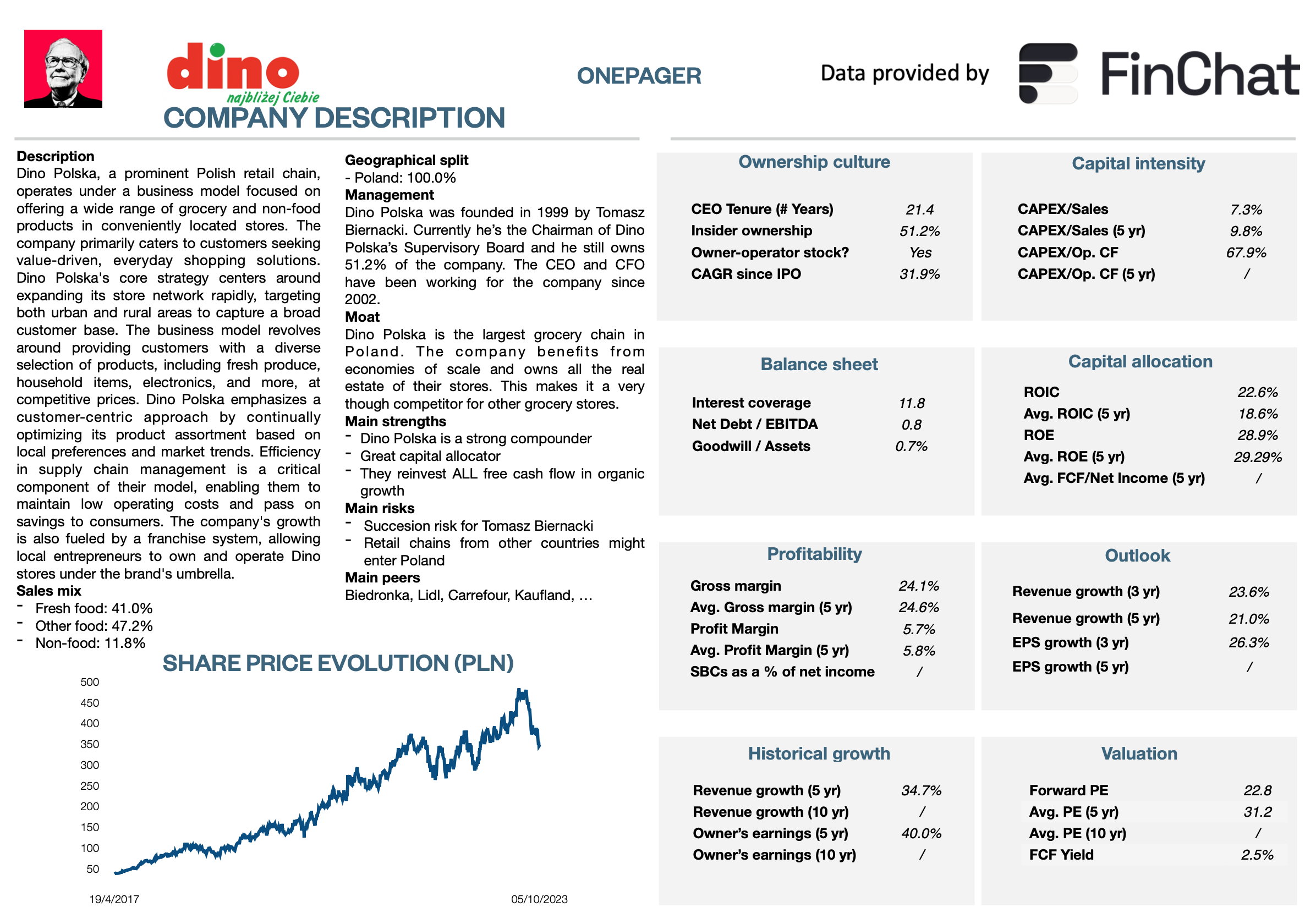 Buying this stock - Compounding Quality