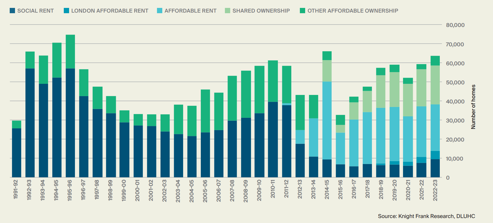 Vistry Group (VTY.L) - A Classic Troubled Value Investment