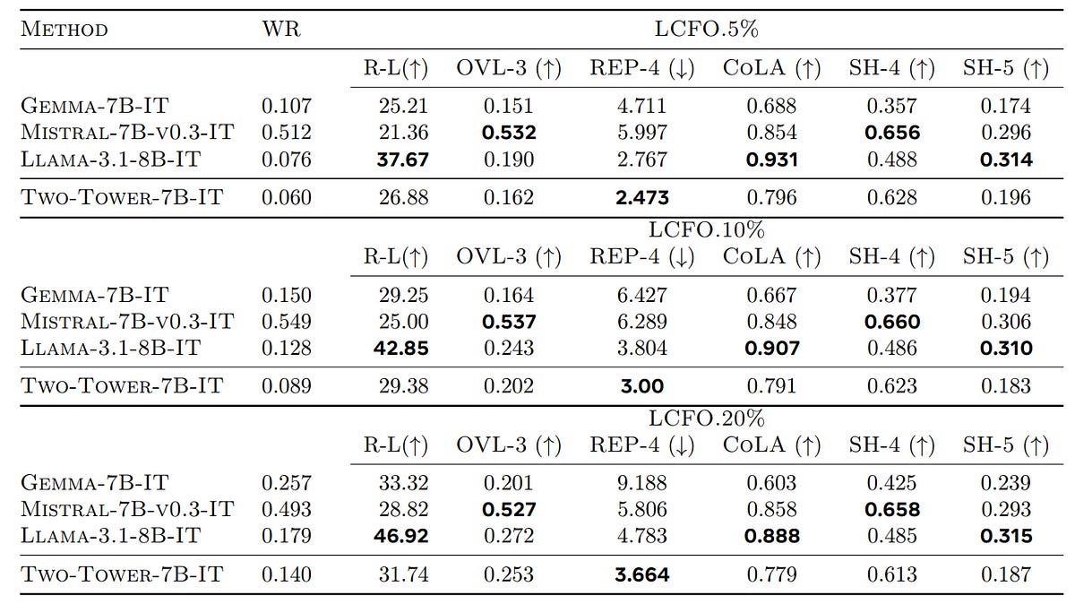 Meta’s Large Concept Models (LCMs) Are Here To Challenge And Redefine LLMs