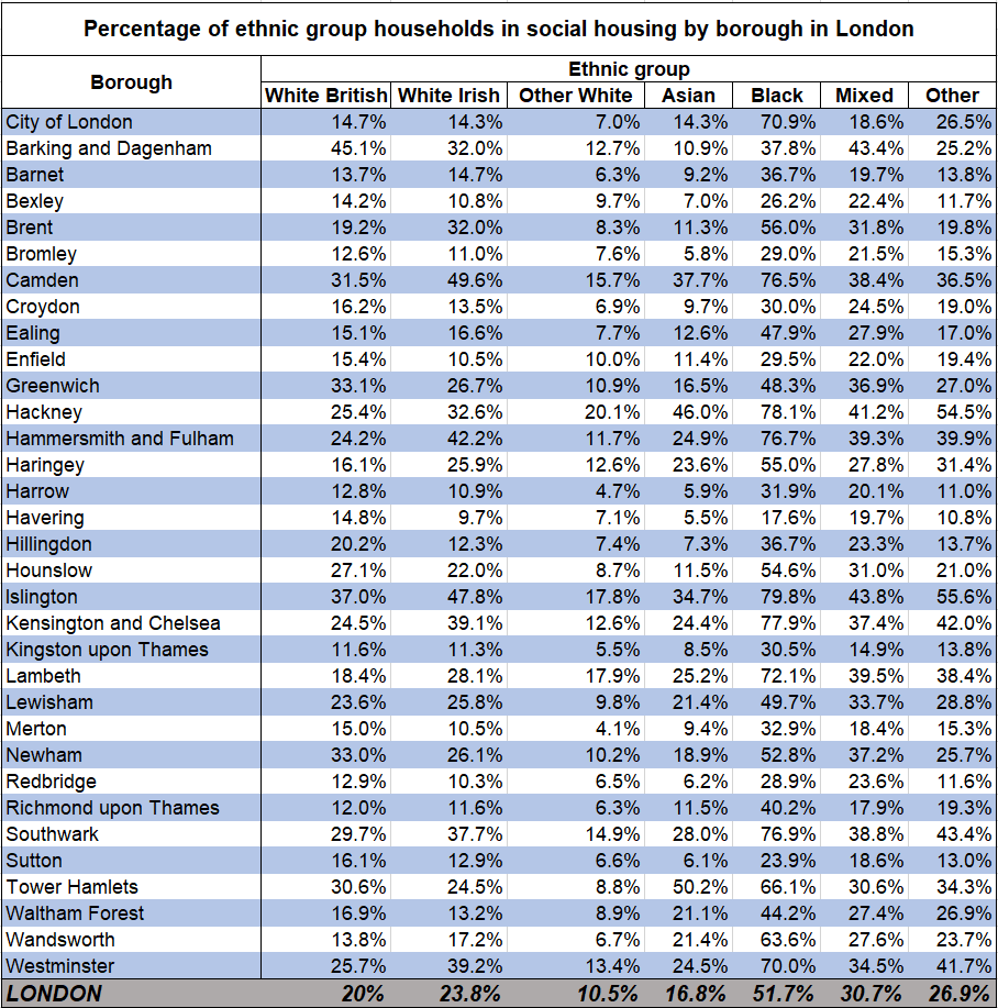 The Social Housing Phenomenon - Pimlico Journal
