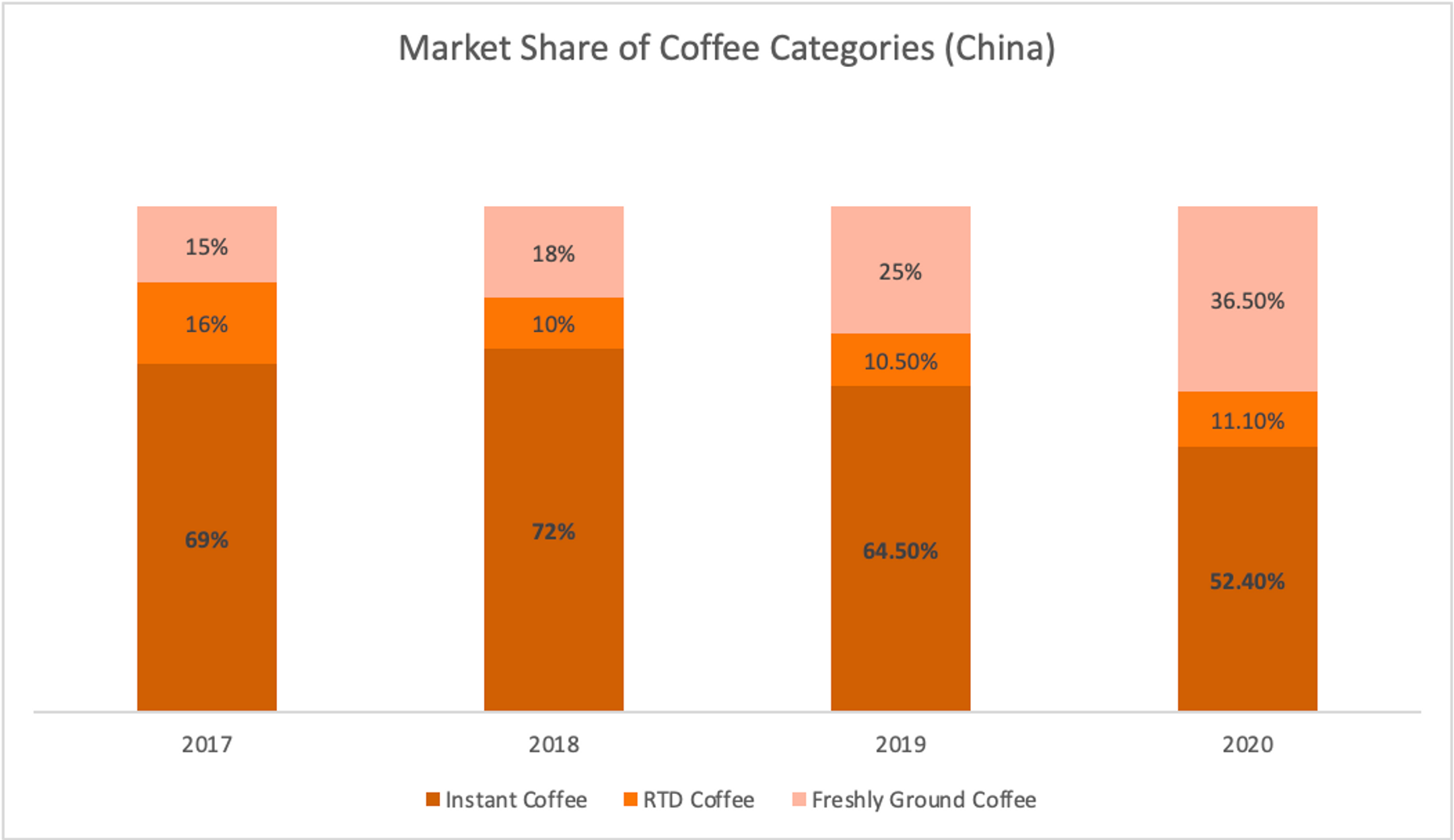 How China's Coffee Revolution Can Inspire India's 🇨🇳 🇮🇳