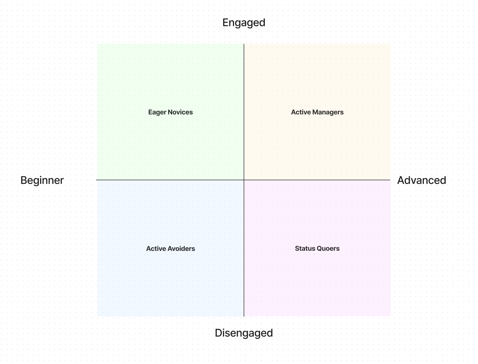 Using a User Segments Quadrant to Build Journeys