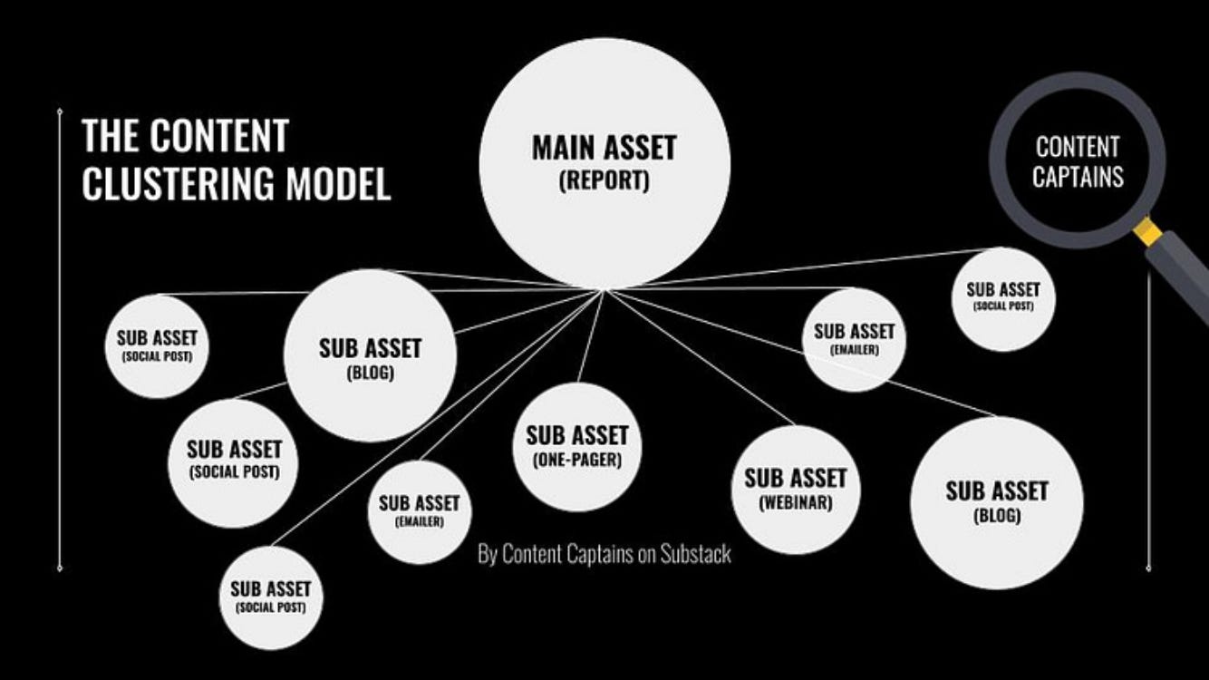 How To Scale Your Content Marketing - by BowTiedTamarin