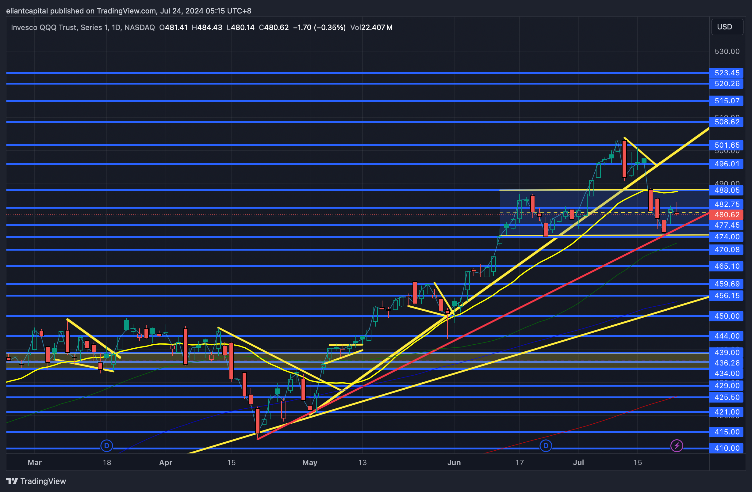 The Pain Trade Continues - Eliant’s Exploits