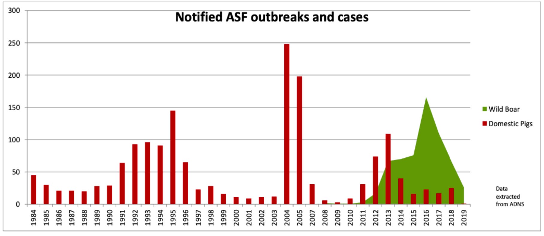 È tutta colpa nostra - Animal farm News