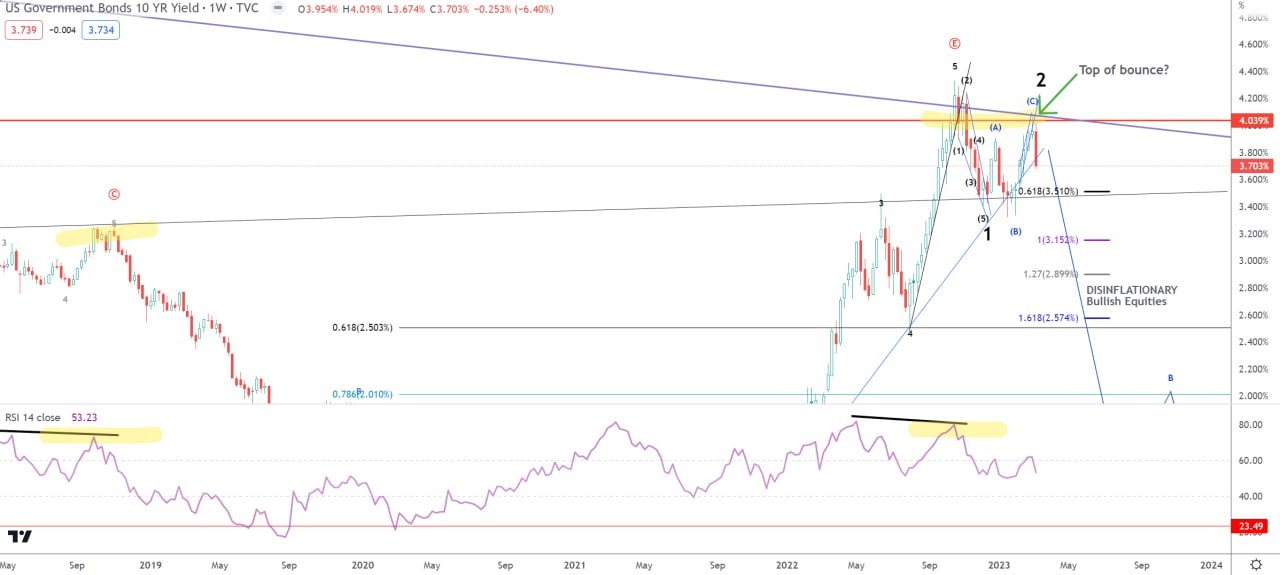 Cross Asset Compass 1 - Swissblock Insights