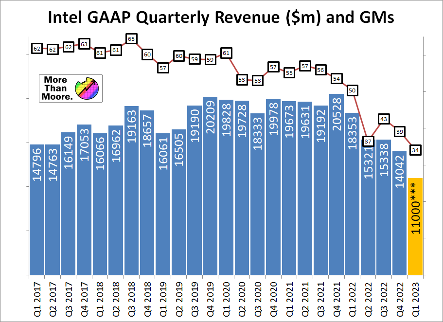 What Will Intel Cut Next? - by Dr. Ian Cutress