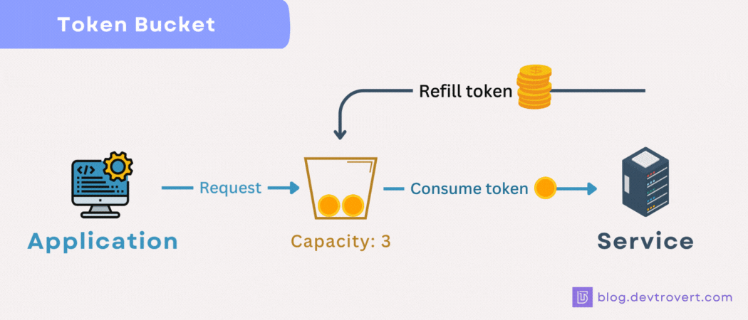 5 Must-Know Rate Limiting Tactics to Maximize Your Traffic Flow