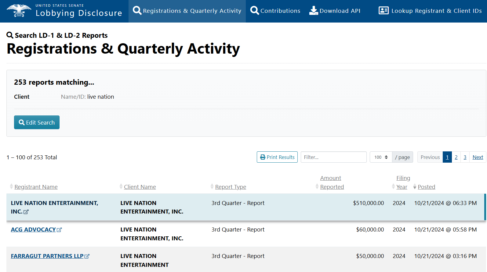 How to Read a Congressional Lobbying Report